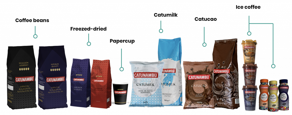 Products | Global Coffee Industries | Global Coffee Industries